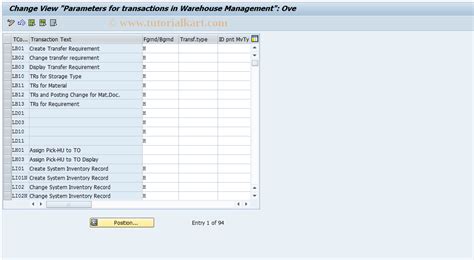 Salr87001790 Sap Tcode Img Activity Simgcfmenuolmlomnz