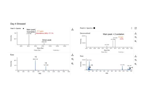 streamlined lc ms analysis of stress induced impurities of a synthetic