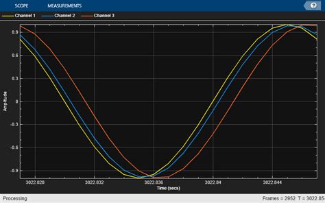 Fractional Delay Filters Using Farrow Structures Matlab And Simulink