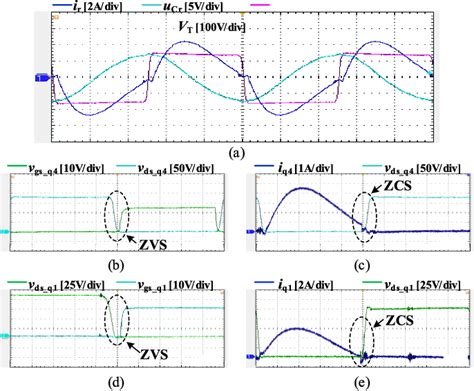 Figure From Low Capacitance CHB Based SST Based On Resonant PushPull Decoupling Channel
