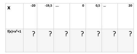 Exercice Algobox Forum Mathématiques 681407