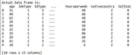 Python Sample Code For Income Prediction For The Given Data Sets Logix