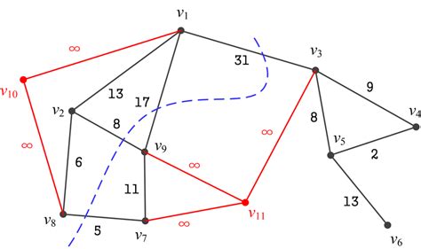 vertex insertion and edge insertion in a steganographer network