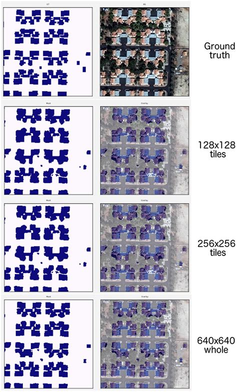 Frontiers Systematic Evaluation Of Image Tiling Adverse Effects On