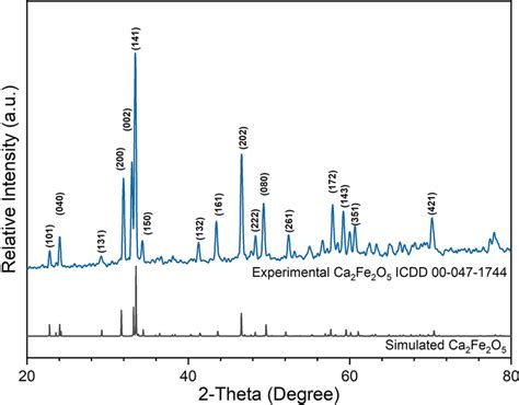 X Ray Diffraction Pattern Of Ca2fe2o5 Pp Annealed At 800 °c For 20 Min