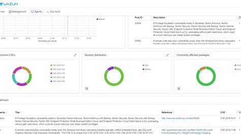 Best Open Source Vulnerability Scanner Security Blog