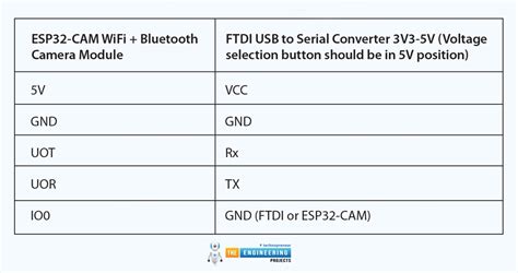 Qr Code Scanner With Esp32 Cam And Opencv The Engineering Projects