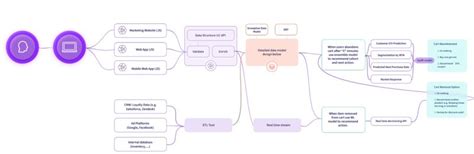 Gurudatta Kamath On Linkedin Data Customerexperience Aiml