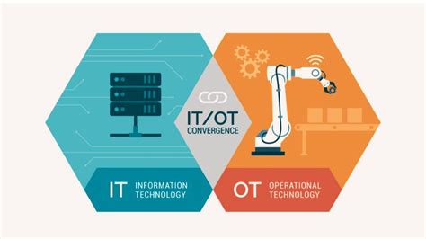 It Ot Integration Unleashed Connectivity Integrated Operations