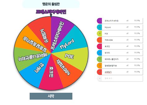 면도날 나눔 추첨 결과입니다 직장알바사업 에펨코리아