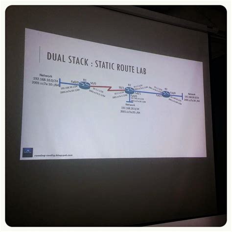 Show Running Config อมรม Ccna Basic Network และหลักสูตรอื่น ๆ