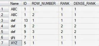 Row Number Rank And Dense Rank