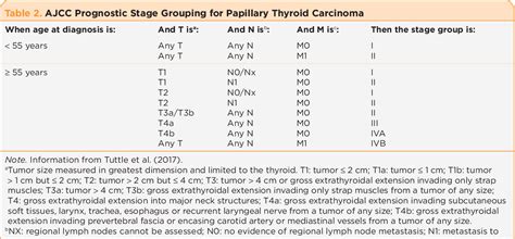 Table 2 From Indeterminate Thyroid Nodules When To Worry Semantic