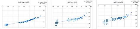 the depth invariance index dii was calculated from the aster image