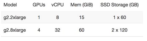 Windows How To Increase Video Memory On Aws Ec2 Instance Stack