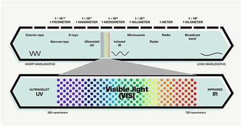Spectral Data Spectroradiometers Applications Admesy