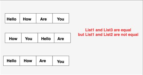 Programming For Beginners Check Two Lists Contain Same Elements Or Not