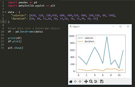 Data Analytics With Python Pandas By Dejnik978 Fiverr