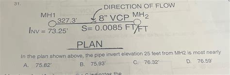 solved planin the plan shown above the pipe invert