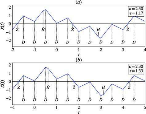 Derivation Of The Symbolic Representations Of The 5 1 Solution Download Scientific Diagram