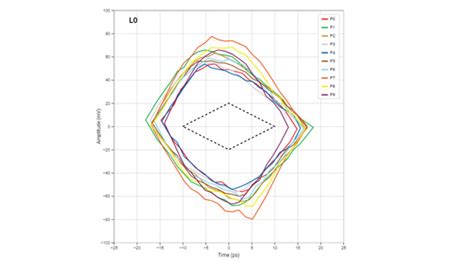 Tmt4 Pcie性能综合测试仪 Tektronix