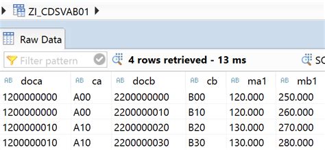 Sap Abap Central Cardinality Of Association In Cds View