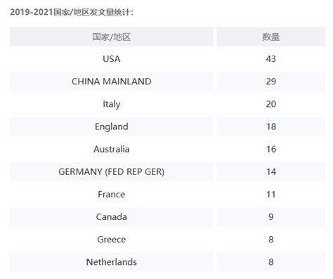 计算机科学sci期刊推荐：acm Transactions On Internet Technology 佩普学术