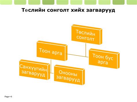 Project Selection Ppt Ppt