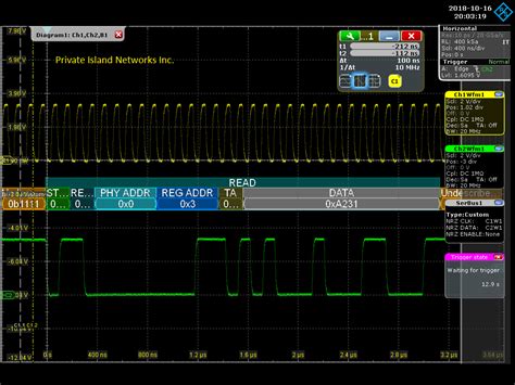 Ethernet MDIO MMD Design For FPGA Open Source Network Processor
