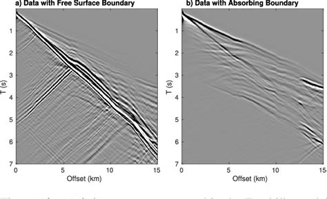 Figure From Laplace Domain Crosstalk Free Source Encoded Elastic Full Waveform Inversion Using