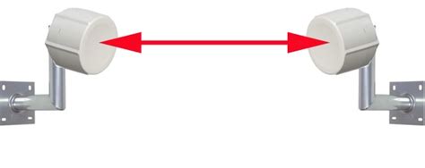 Mikrotik Netwatch Reboot Script Configuratie Uitgelegd