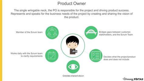 Agile And Scrum 101 PPT