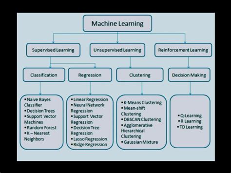 Vishali Subash On Linkedin Machinelearning Datascience Vishali Subash On Linkedin Machinelearning Datascience