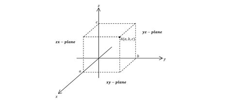 the equation of the plane which is parallel to the xy plane isy cx yz xyz c