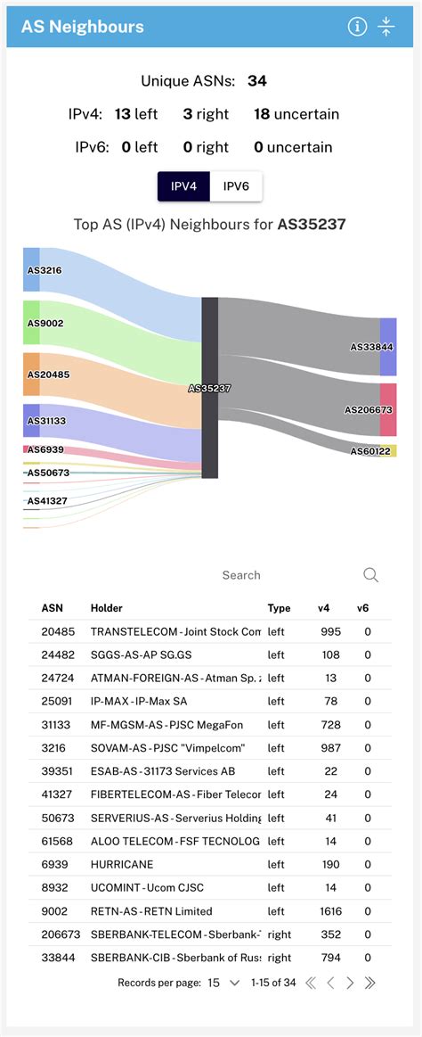 Using Open Source Internet Routing Tools To Monitor A Sanctioned