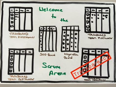 Building Cross Functional Scrum Teams In A Hardware Project Pdf