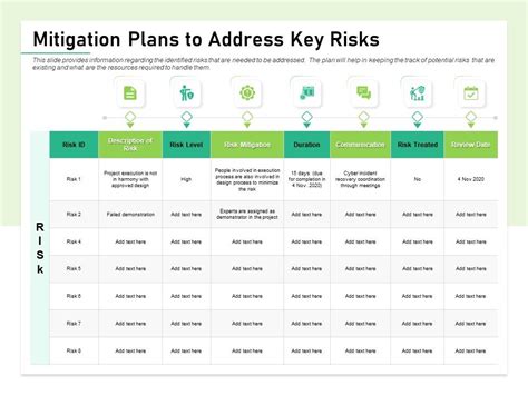 Quality Management Plan Qmp Mitigation Plans To Address Key Risks Topics Pdf