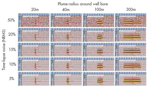 Using A Walk Away Das Time Lapse Vsp For Co 2 Plume Monitoring At The