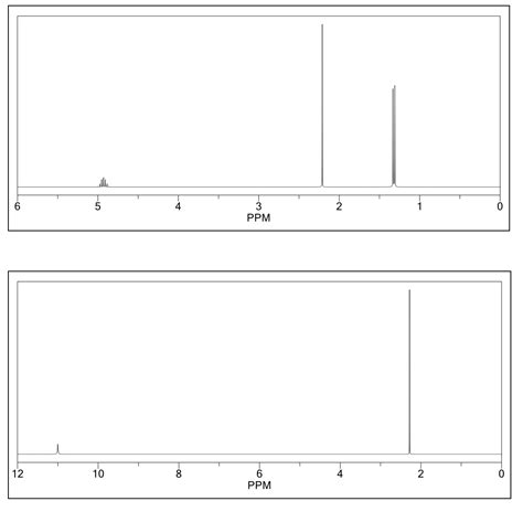 Solved Below Are 1h Nmr Spectrum For Acetic Acid And Isopropyl