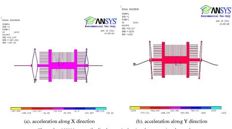 figure 1 from design and analysis of a novel mems dual axis