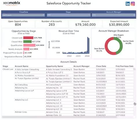 Discover The Power Of Tableau Embedded Analytics Xeomatrix Data