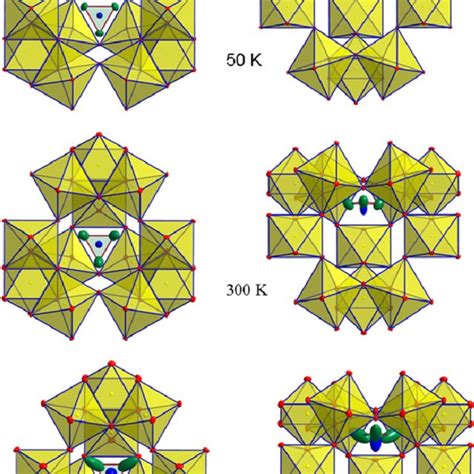 Neutron Powder Diffraction Patterns For H 3 Osbteo 6 At Three Different