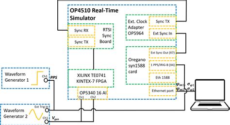 figure 5 from characterization procedure for stand alone merging units