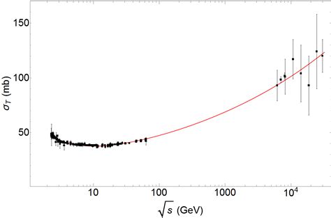 Fitting With Two Data Sets With The Same Parameters Mathematica Stack