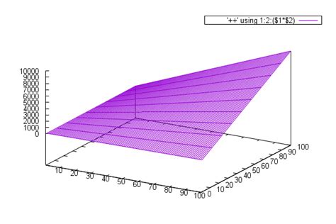 Gnuplot Demo Script Sampling Dem Gnuplot Demo Script Sampling Dem