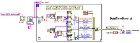 Solved Search For Closets Timestamp Ni Community National Instruments
