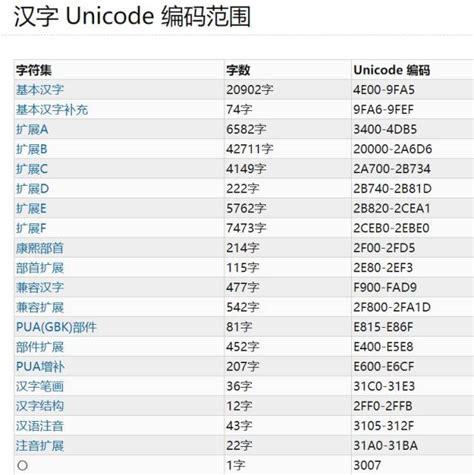 unicode中文对照表 千图网