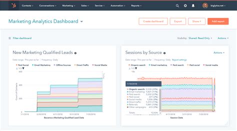 Analytics Software For Small Business HubSpot