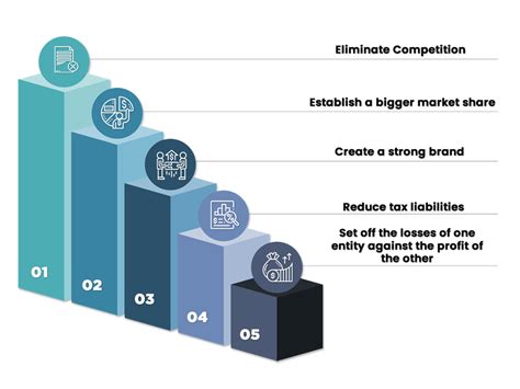 Process Of Merger In India