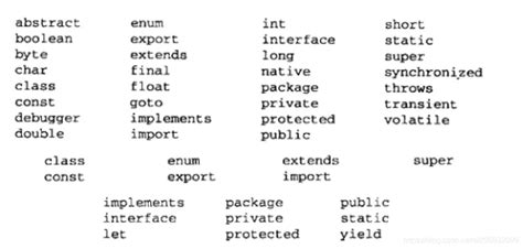 Javascript常用的英文单词javascript必备单词javascript 要会哪些单词 Csdn博客
